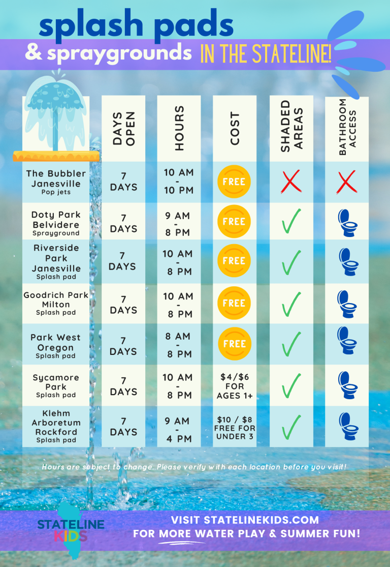 Splash Pads, Spray Pads, and Wading Pools in the Stateline